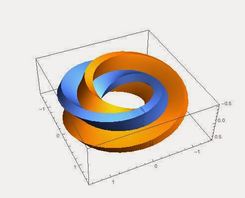 GMU Math MakerLab: Mobius Strips