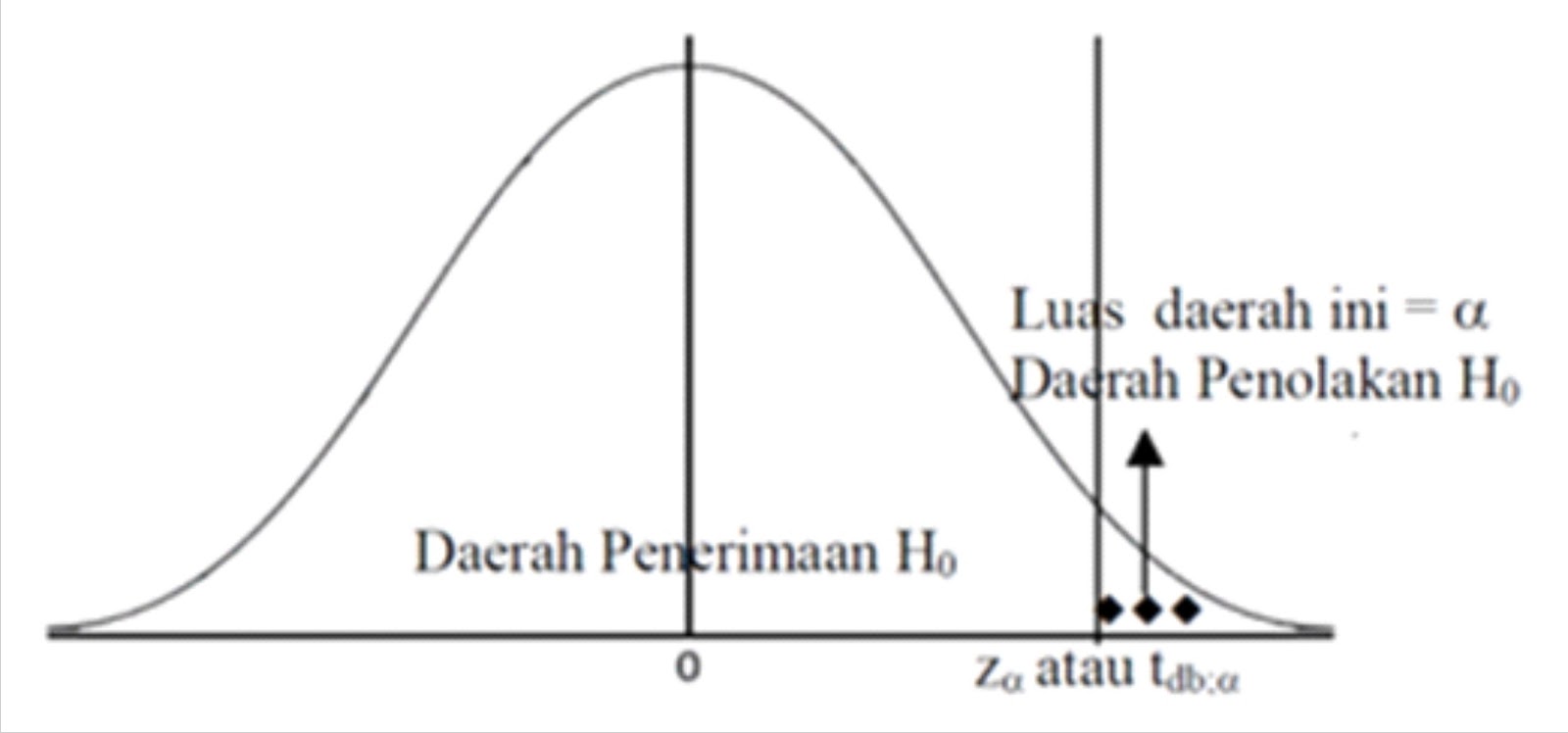 Contoh Soal Statistik 2 Hipotesis | trik soal skd Contoh Soal Statistik 2 Hipotesis | trik soal skd