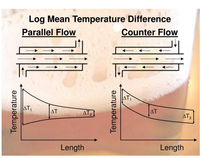 CONVECTION HEAT TRANSFER CASE STUDY