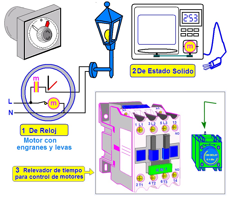 coparoman: TEMPORIZADOR (timer)