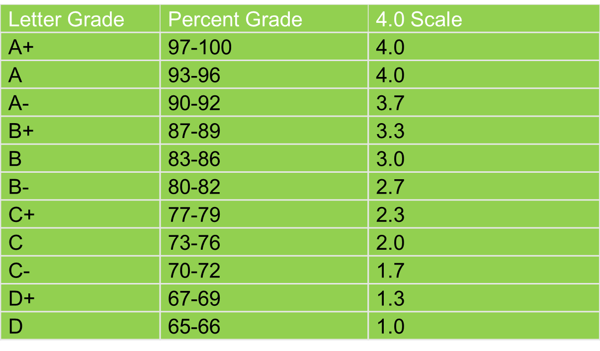 Grade Chart For Students