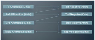 Puspanegara Speech and Debating Competition: Rundown and Rules ...
