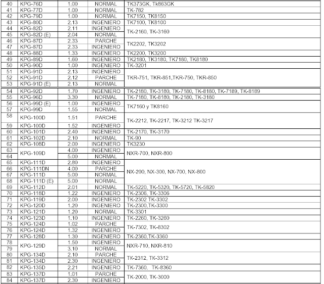 RADIO PROGRAMMING: PROGRAMACION DE KENWOOD
