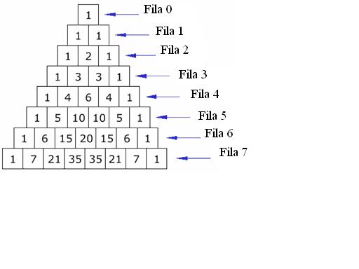 Operatoria Algebraica
