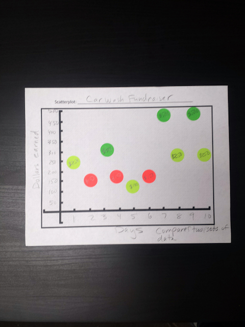 Looking for a hands-on way to teach scatterplots?