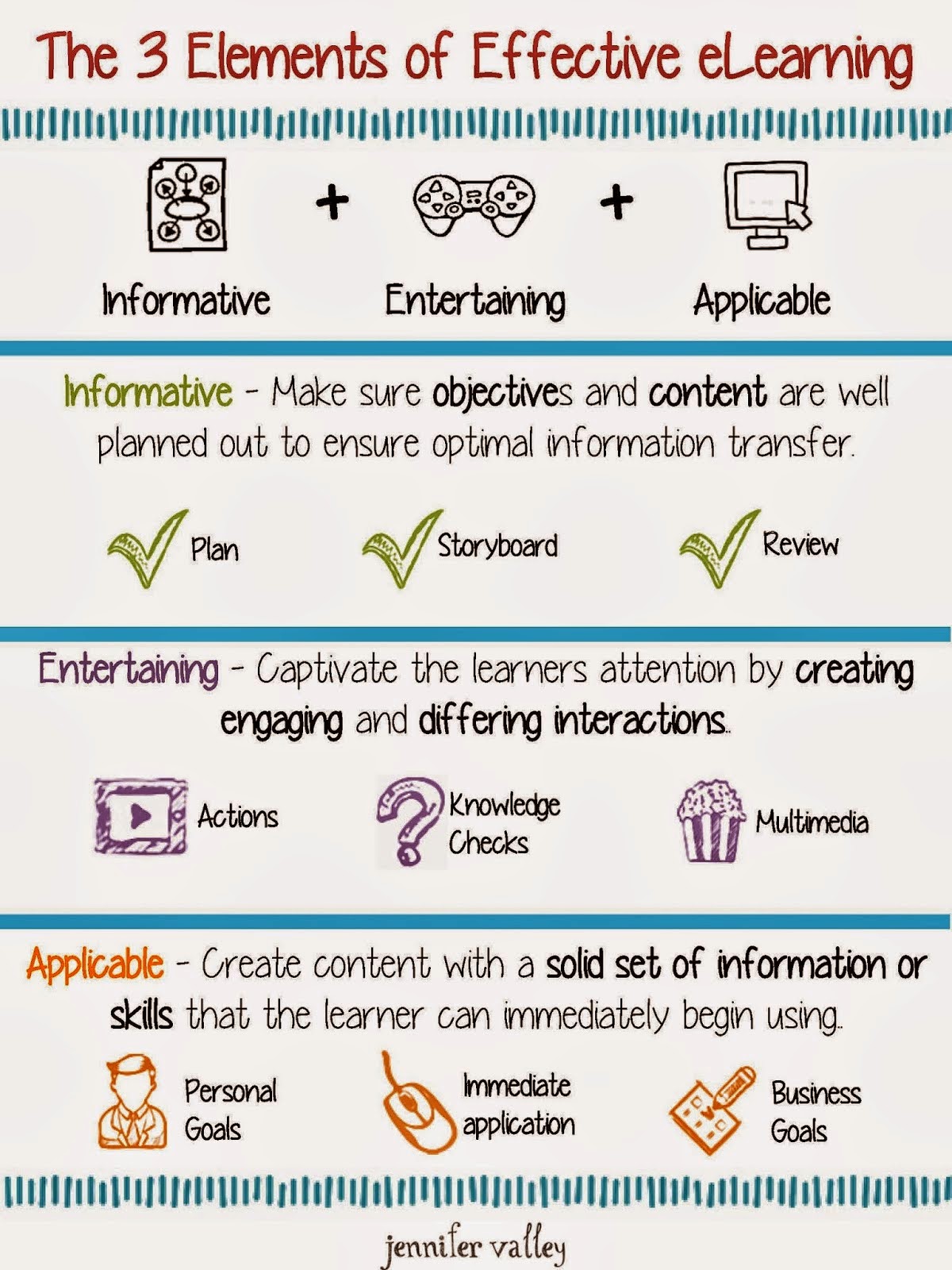 Jennifer Valley: Portfolio