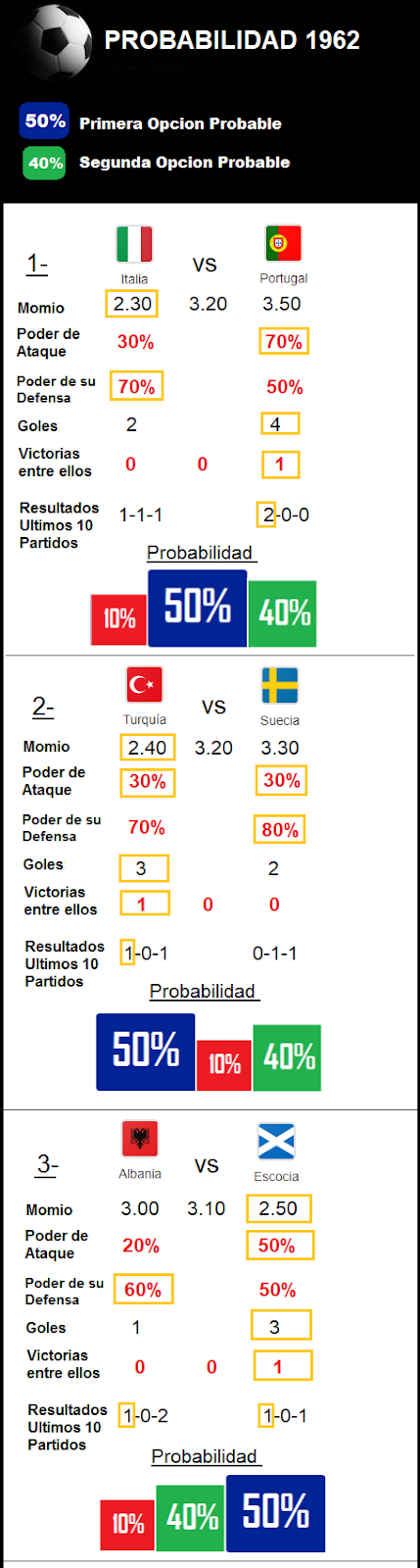 Quiniela Progol 1962 | Quiniela Progol 2211