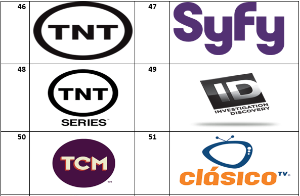 Cablemax C.A: CANALES