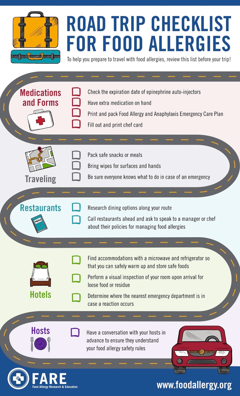 Food Allergy Counseling: Checklist for Trips with Food Allergy, FARE