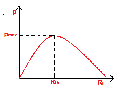 Electrical GENIUS: MAXIMUM POWER TRANSFER THEOREM