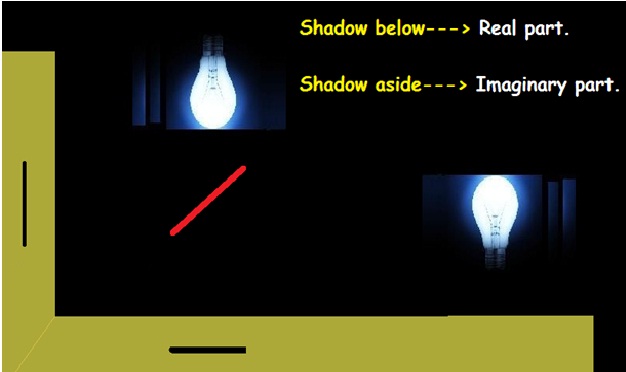 VISUALIZING MATHS & PHYSICS : WHAT IS THE PURPOSE OF COMPLEX NUMBERS IN ...