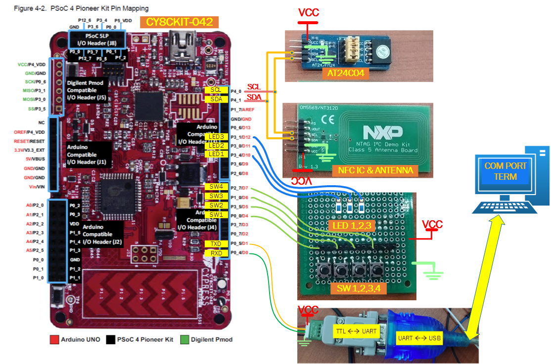 TRY의 MCU 세상: [PSOC4] NFC 보드 결선도
