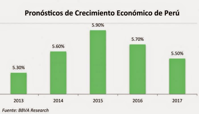 DESARROLLO Y CRECIMIENTO ECONÓMICO DEL PERÚ : DESARROLLO Y CRECIMIENTO ...