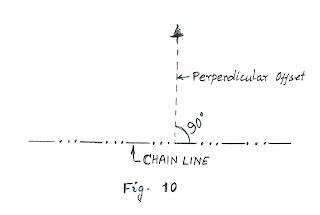ENGINEERING SURVEY AND ESTIMATING : OFFSET IN CHAIN SURVEY