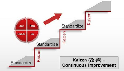Tahapan Budaya Yang Terbentuk Dalam Mengimplementasi QCC - kaizenpro