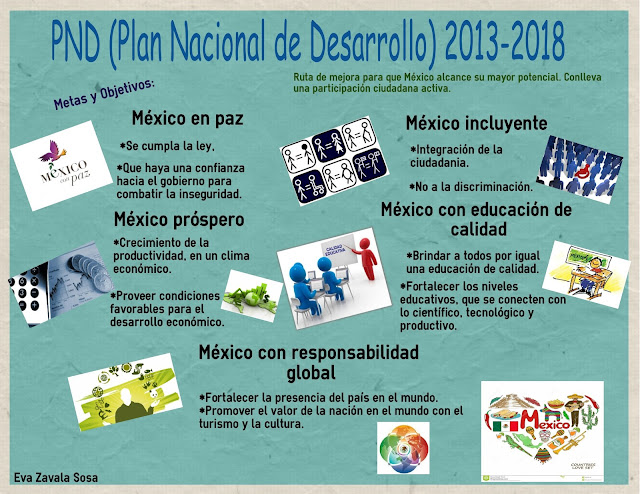 Educación para el Futuro: Infografía sobre las metas y objetivos del ...