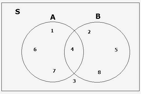 Kumpulan rumus matematika sd smp sma: Materi: Pengertian Dasar Himpunan ...