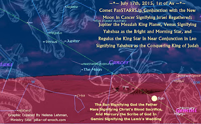 Pillar of Enoch Ministry Blog: Jupiter the Star of Bethlehem In Leo ...