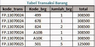 Penormalan Data ~ Knowledge, Society, Lesson, Intermezzo