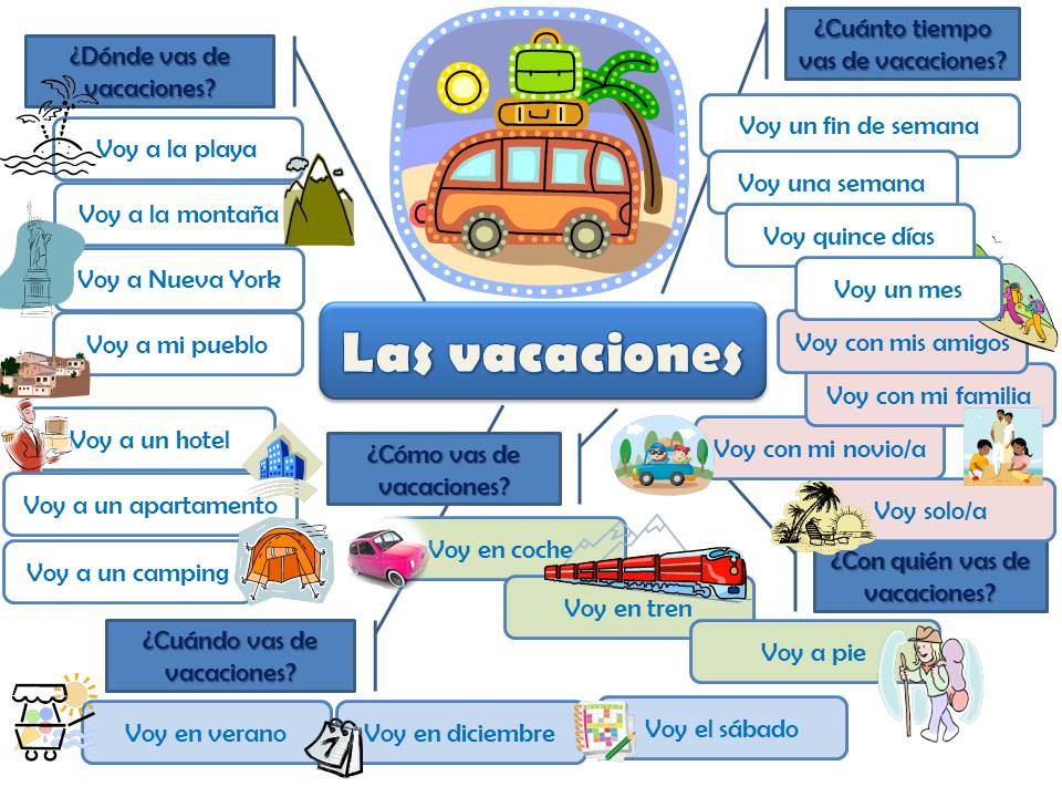 ¡Qué viva el español!: Vacaciones