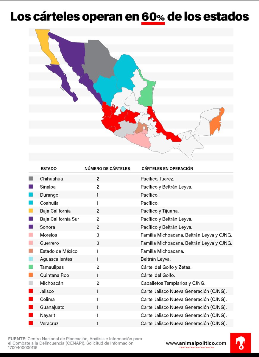 NARCO Noticias : Mapa Asi se reparten los CÁRTELES el territorio Mexicano