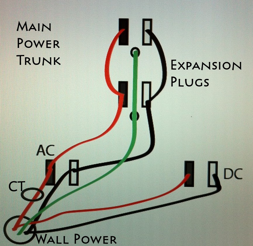 Team Recurse: March 2011