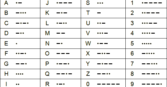 Cara Mudah Menghafal Morse