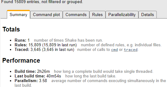 Neil Mitchell's Blog (Haskell etc): GHC Rebuild Times - Shake profiling