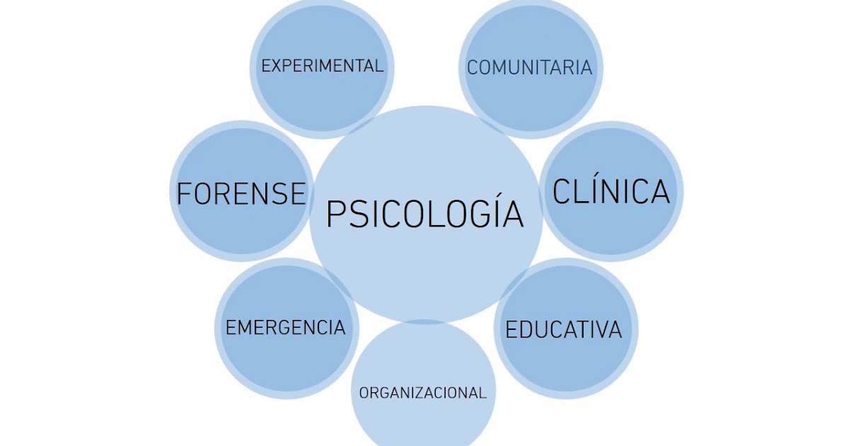 Mas allá de la Psicología : ¿En que te puede ayudar un Psicologo?