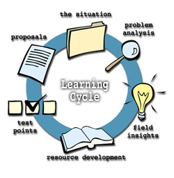 PBL-