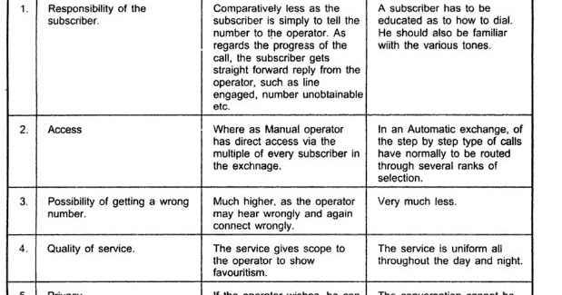 Totalecer: Manual vs Automatic Switching Systems: A Comparison