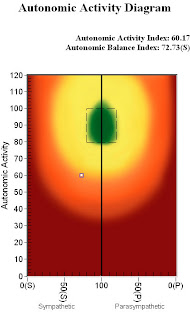 Health is a Lifestyle: Office Scans Explained - The Heart Rate ...