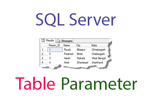 Girfa : Student Help: Table as parameter SQL Server Girfa : Student Help: Table as parameter SQL Server