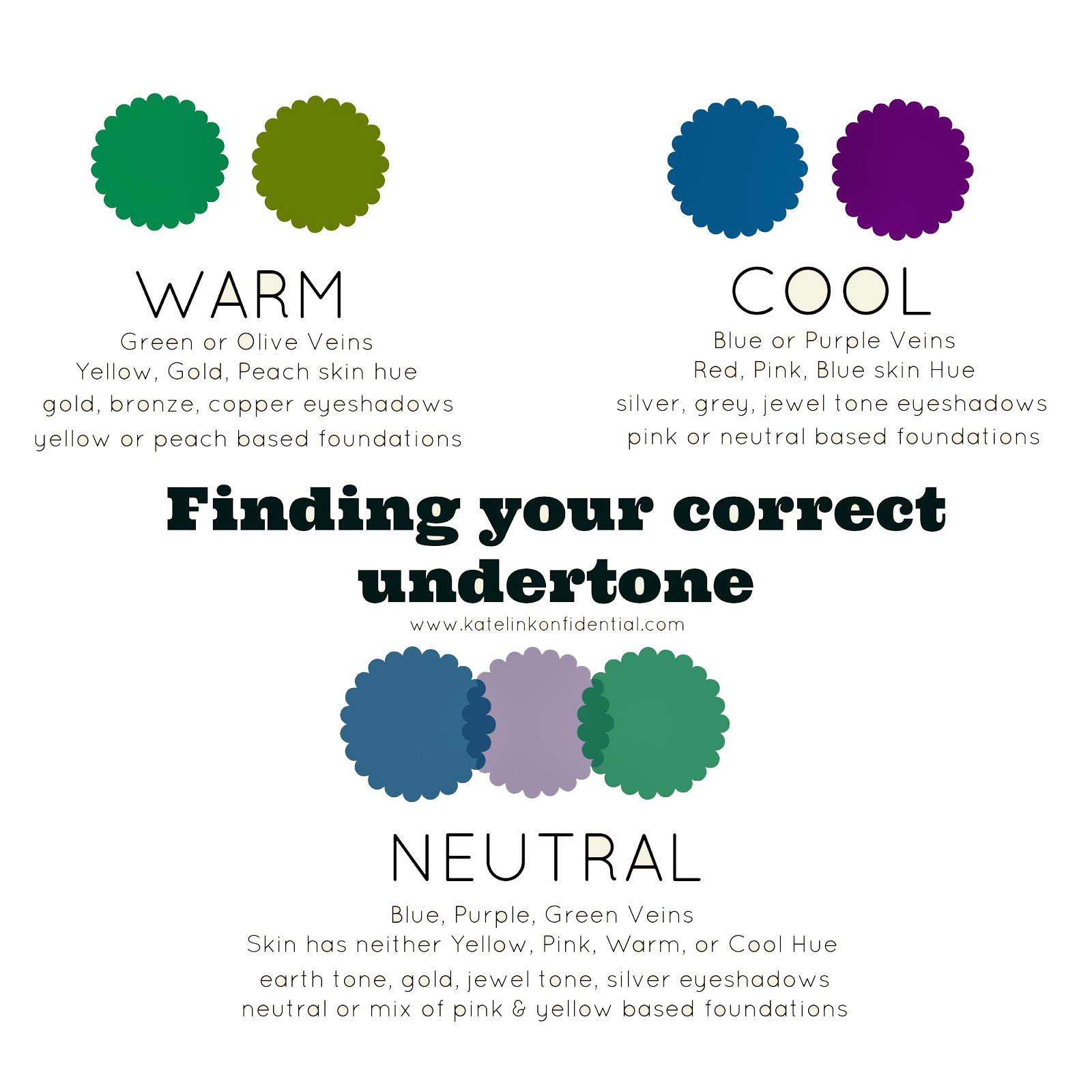 5 Cara Menentukan Undertone