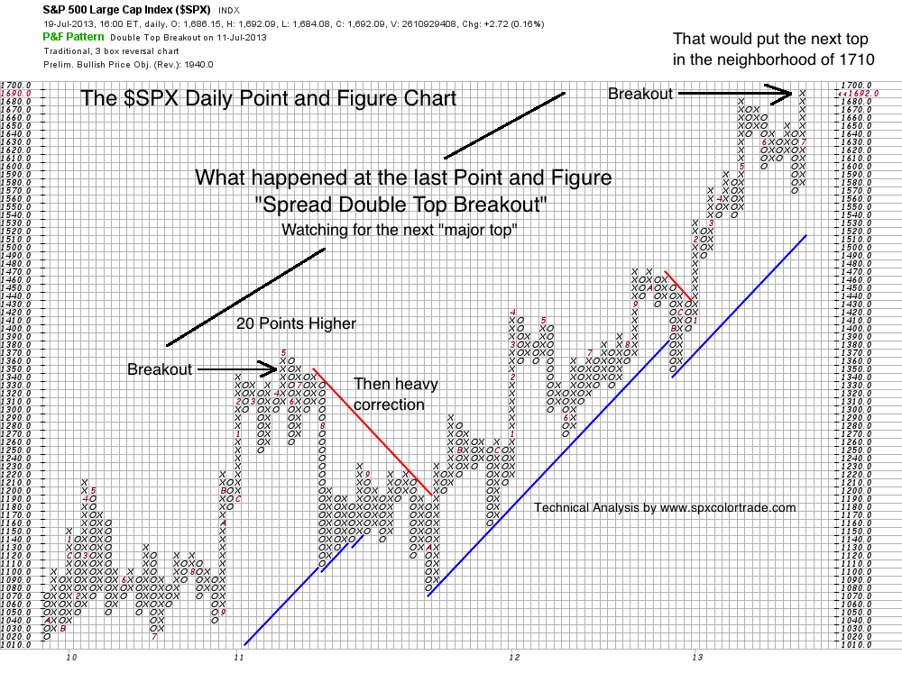 SPX Wave and Trend Trading: Comparing $SPX History to Today's Patterns