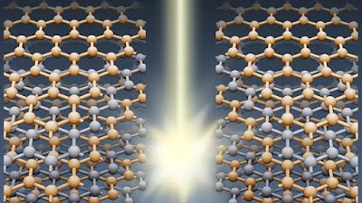 Ciencia , tecnología y mas.....: El futuro prometedor de los materiales ...