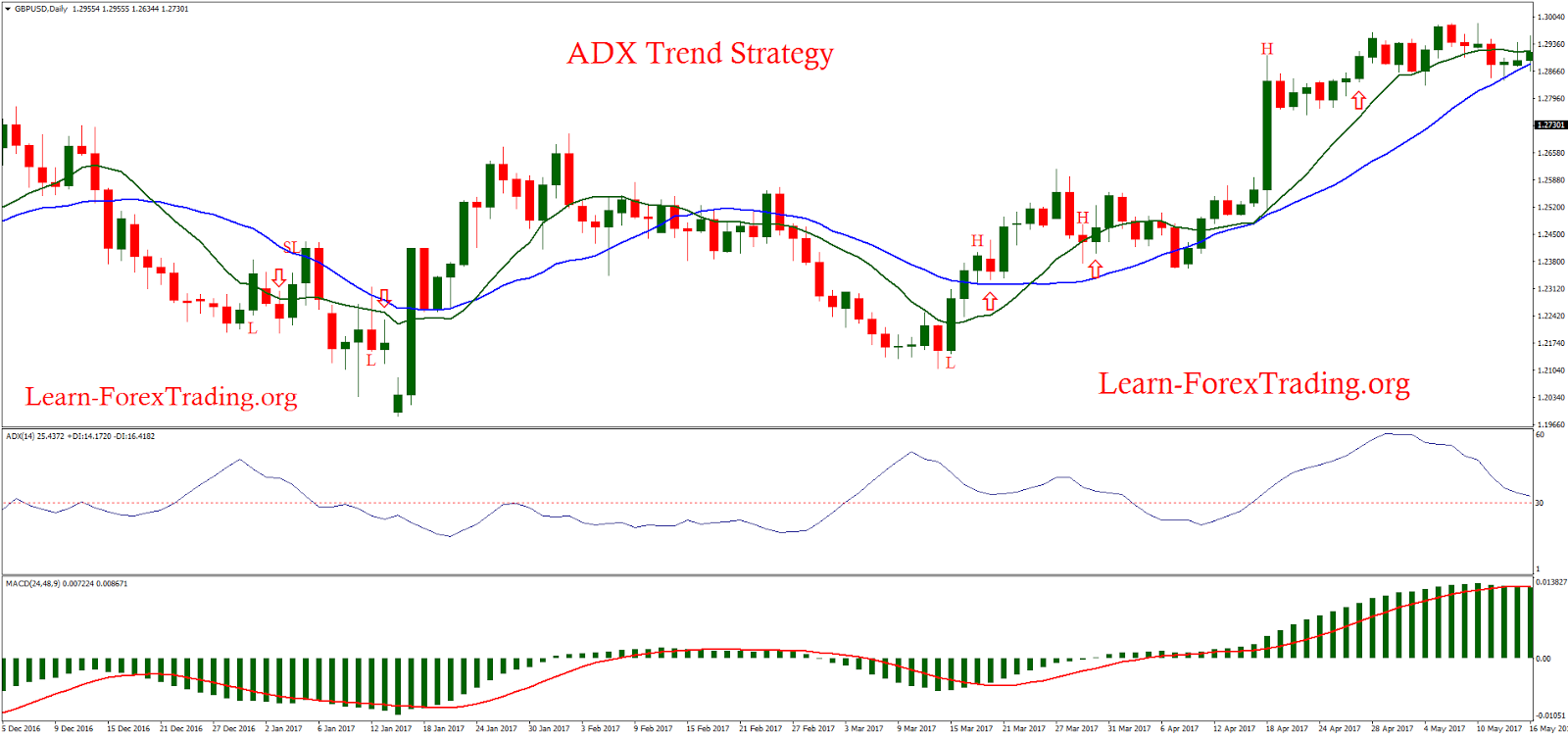 ADX Trend Strategy
