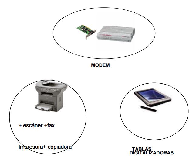 Dispositivos Entrada/Salida de una PC: Dispositivos Entrada/Salida de ...