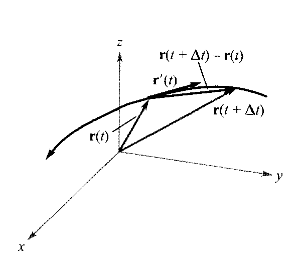 1. DERIVADA DE UNA FUNCIÓN VECTORIAL...