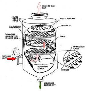 ဒူဒူႀကီး: "Inert Gas System (၁)"