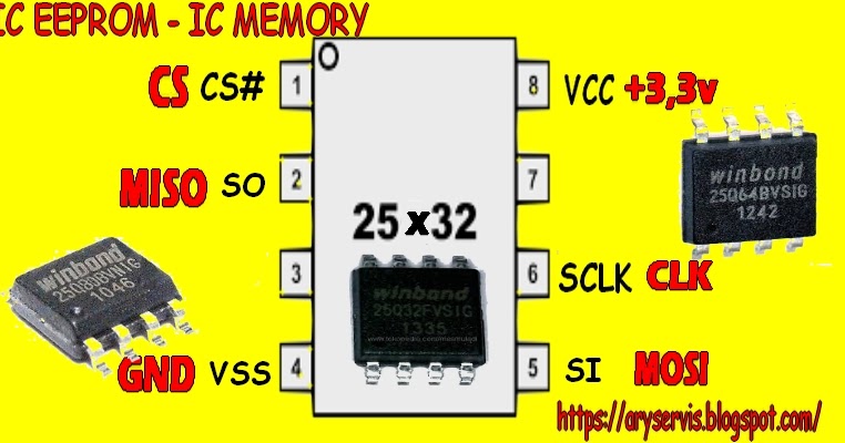 KAPASITAS IC EEPROM - IC MEMORY ~ ELECTRONIC SOLUTION