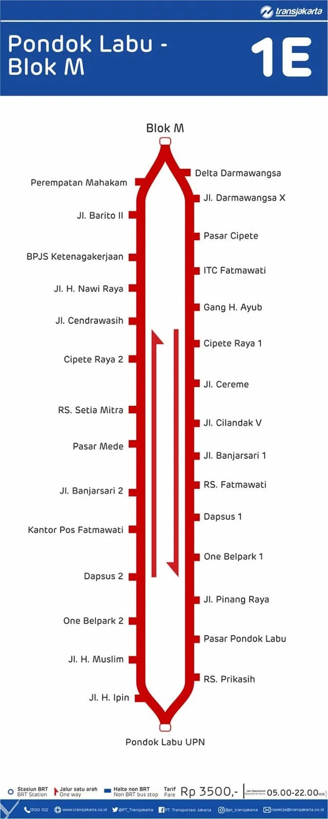 Rute TransJakarta Pondok Labu - Blok M 1E