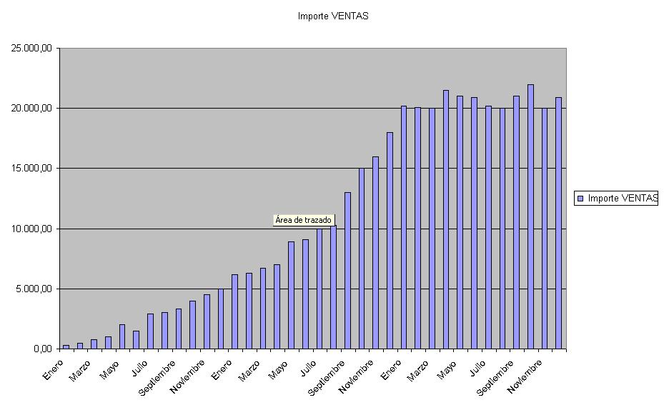 Estadísticas y datos con información por países del mundo