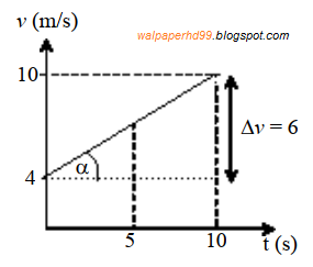 Rumus Percepatan Rata-Rata, Percepatan Sesaat, dan Perlambatan ...