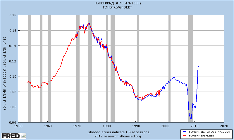The New Arthurian Economics: Federal Debt Held by Federal Reserve Banks