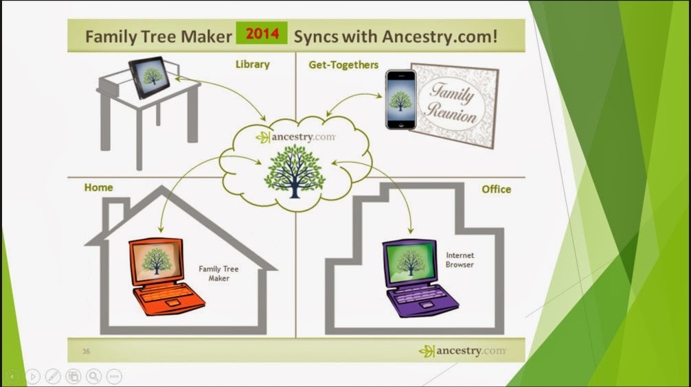 Family Tree Maker User: FTM2014 and Multiple Computers (TreeSync™ feature)