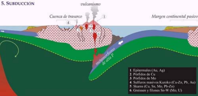 GEOLOGIA: CAPITULO V