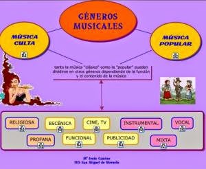 RITMOS Y GENEROS MUSICALES LATINOAMERICANOS