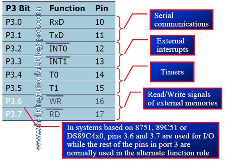 Helping Tutorial: I/O PROGRAMMING