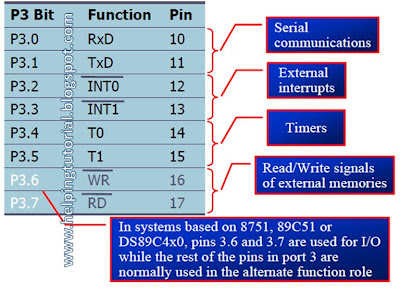 Helping Tutorial: I/O PROGRAMMING